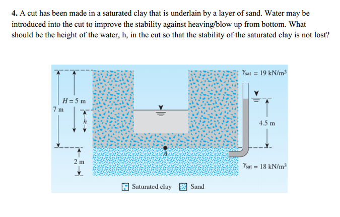 Solved 4. A cut has been made in a saturated clay that is | Chegg.com