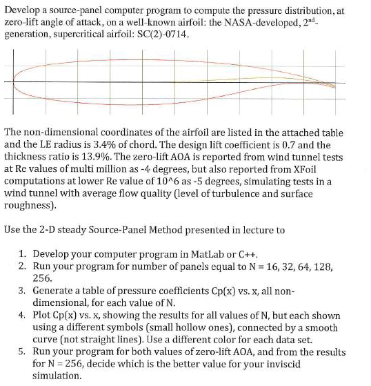 Develop a source-panel computer program to compute | Chegg.com