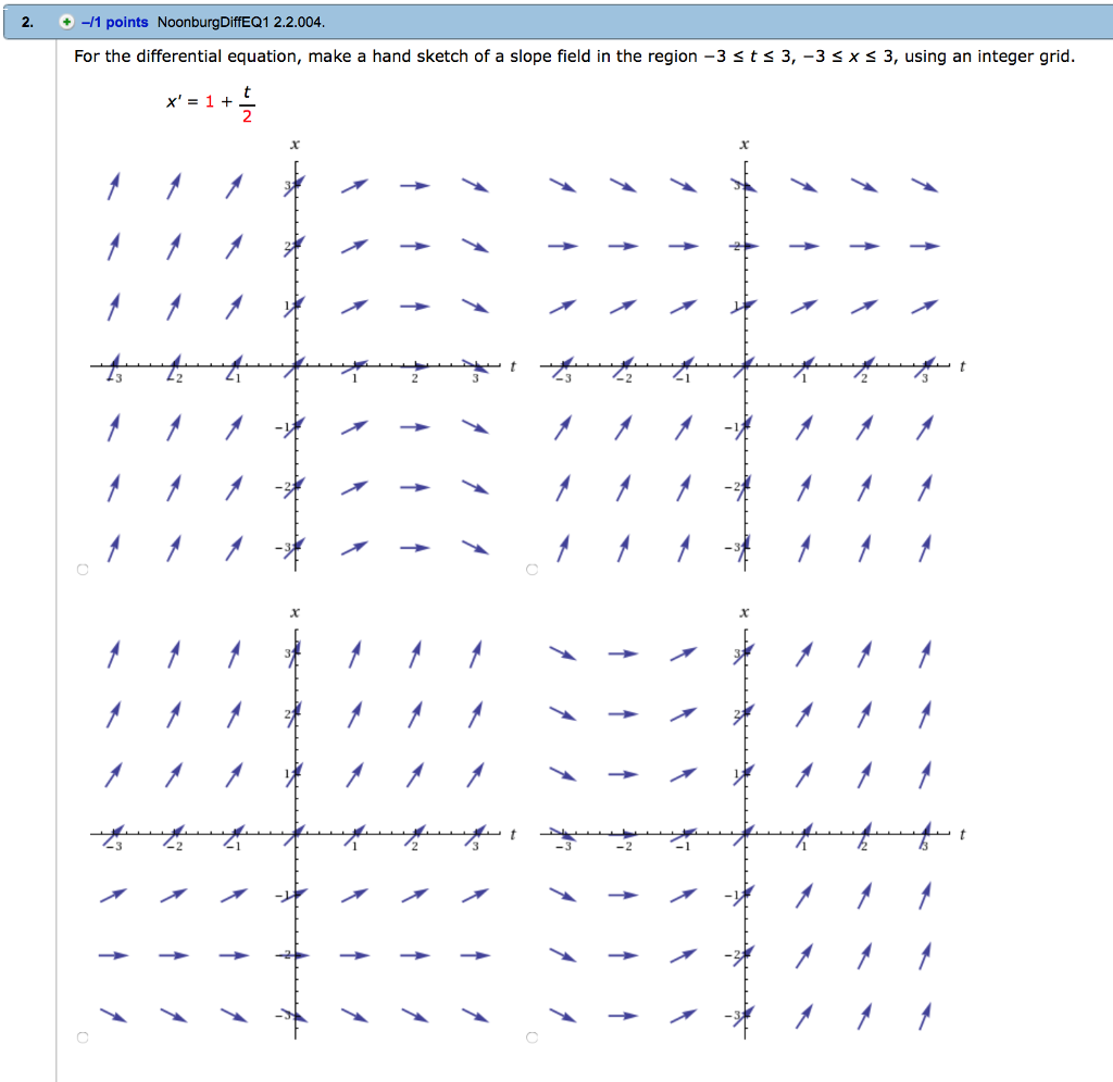 Solved For the differential equation, make a hand sketch of | Chegg.com