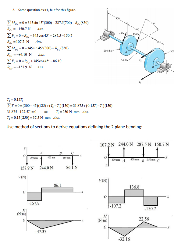 Solved A countershaft carrying two V belt pulley's is shown | Chegg.com