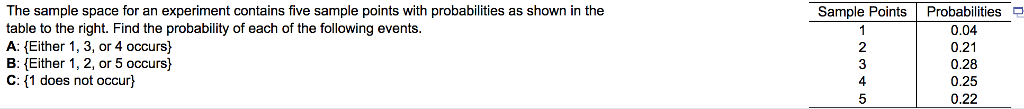 Solved The sample space for an experiment contains five | Chegg.com
