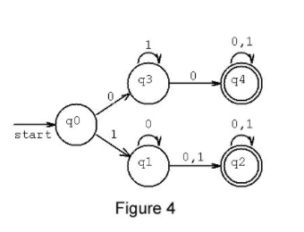 Solved start 1 4 a,b Figure 1 | Chegg.com
