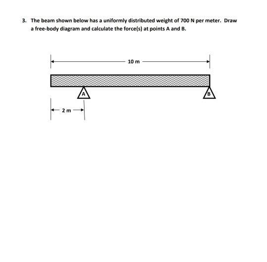 Solved 3. The beam shown below has a uniformly distributed | Chegg.com