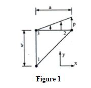 Solved Three node triangle has a linearly distributed load | Chegg.com