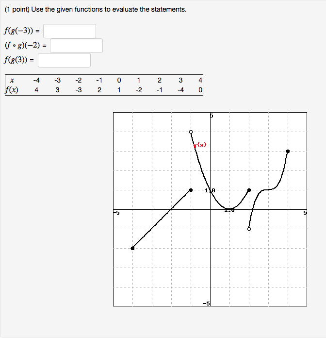Solved (1 point) Consider the function h(x) given in the | Chegg.com