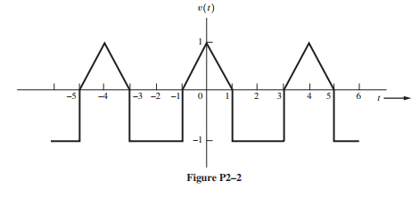 Solved A function generator produces the periodic voltage | Chegg.com