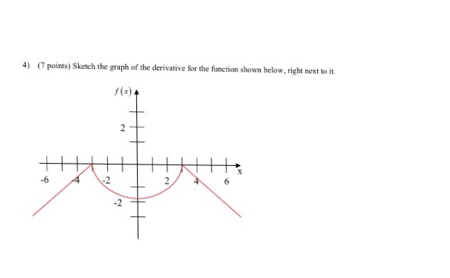 Solved Sketch the graph of the derivatives for the function | Chegg.com