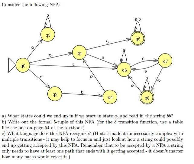 Solved Consider the following NFA: What states could we end | Chegg.com