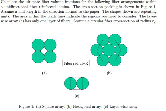 Solved Calculate the ultimate fiber volume fractions for the | Chegg.com