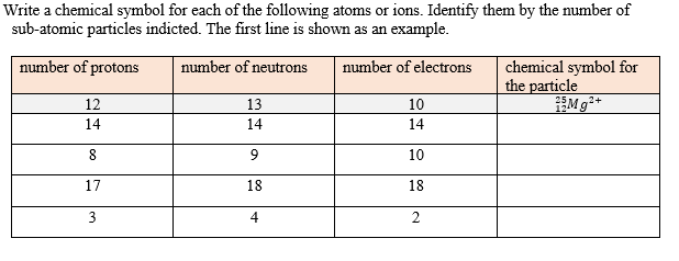 Solved Write a chemical symbol for each of the following | Chegg.com