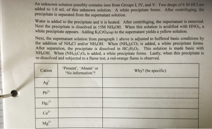 Solved An unknown solution possibly contains ions from | Chegg.com