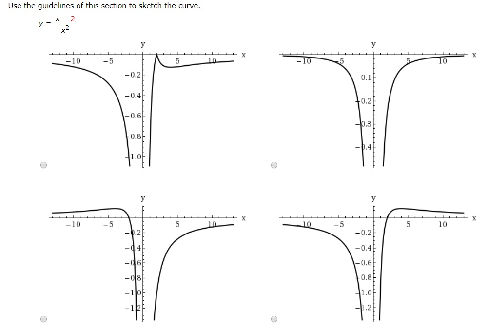 Solved Use the guidelines of this section to sketch the | Chegg.com