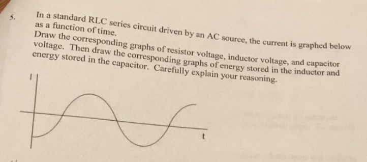 Solved standar d RLC series circuit driven by an AC source, | Chegg.com