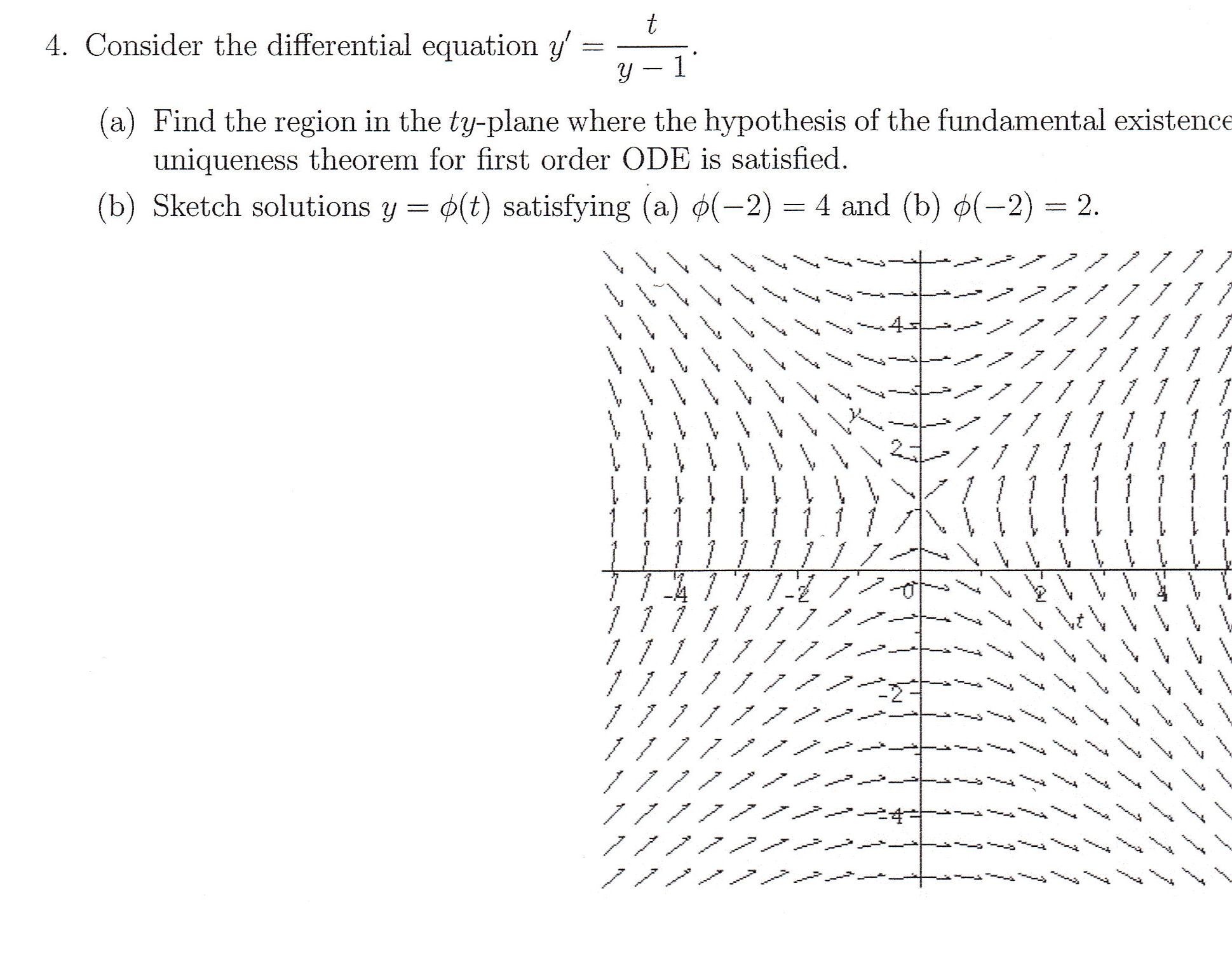 Solved 4. Consider the differential equation- = (a) Find the | Chegg.com