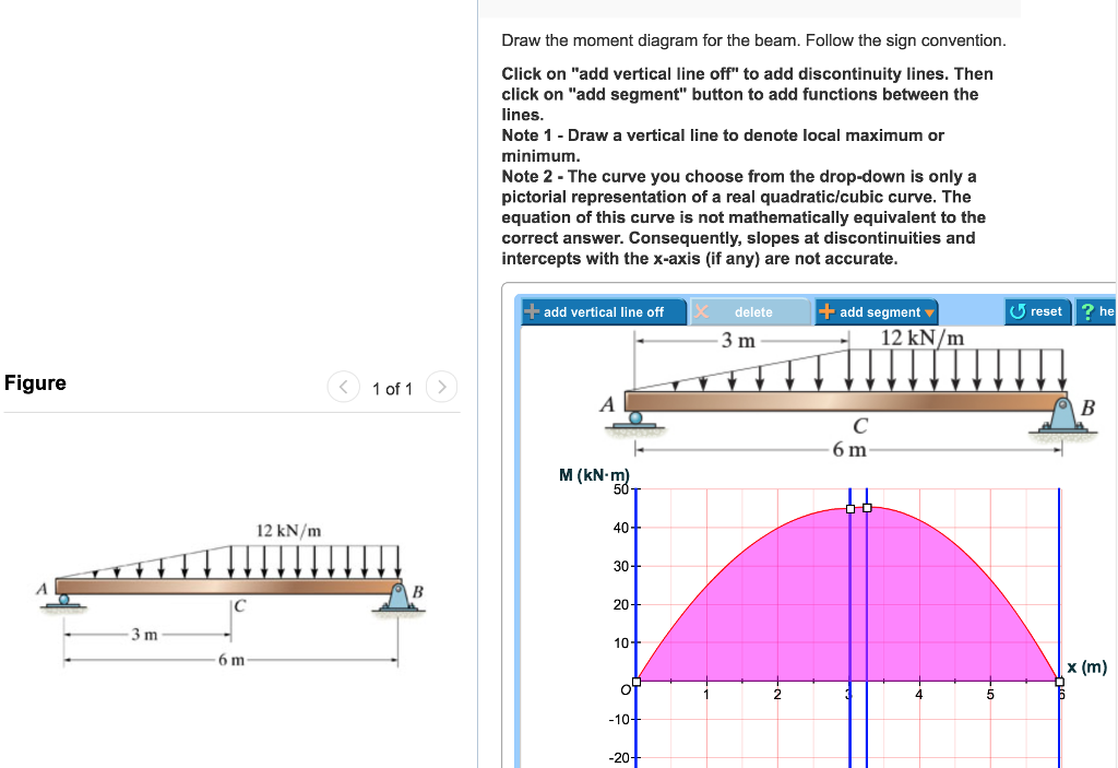 Solved Draw the moment diagram for the beam. Follow the sign | Chegg.com