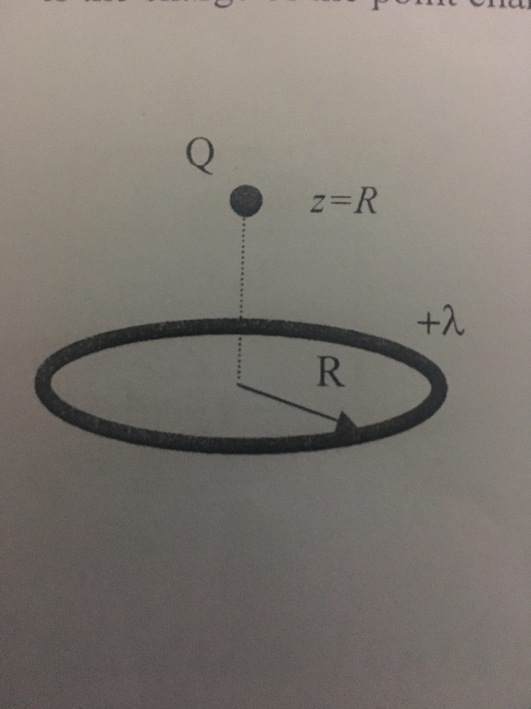 Solved Figure shows a ring of radius R and a point charge. | Chegg.com