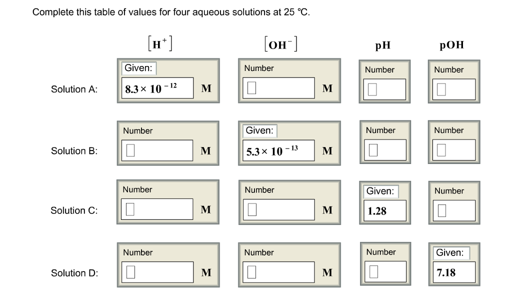 Solved Complete this table of values for four aqueous | Chegg.com