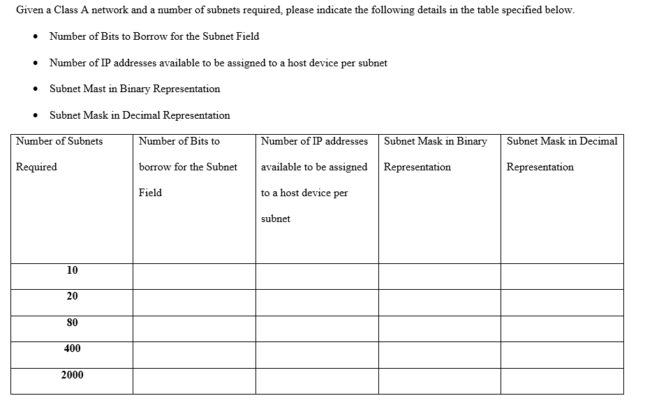 Solved Given A Class A Network And A Number Of Subnets