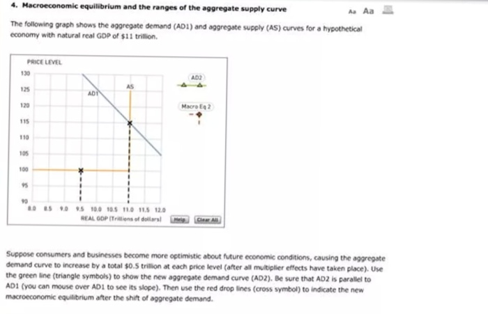 The following graph shows the aggregate demand (AD1) | Chegg.com