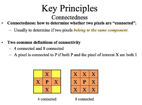 Solved 2- Consider the image shown in the following matrix | Chegg.com
