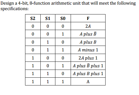 Solved Design a 4-bit, 8-function arithmetic unit that will | Chegg.com