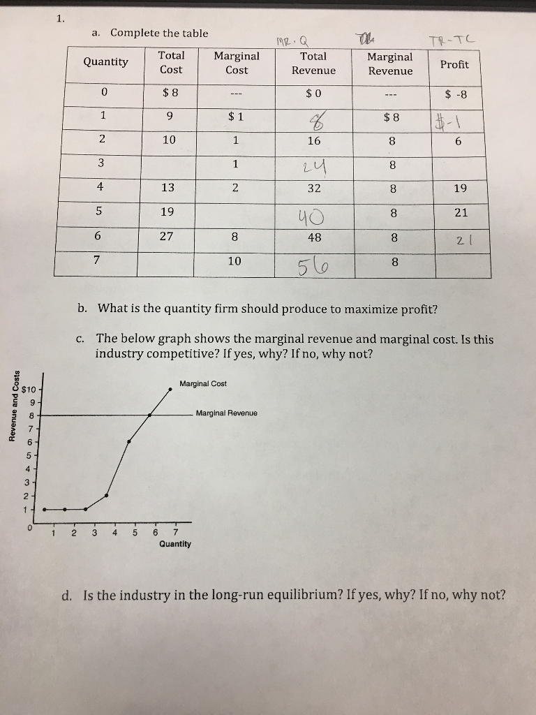 Solved a. Complete the table me Q TR-TC Quantity Total Cost | Chegg.com