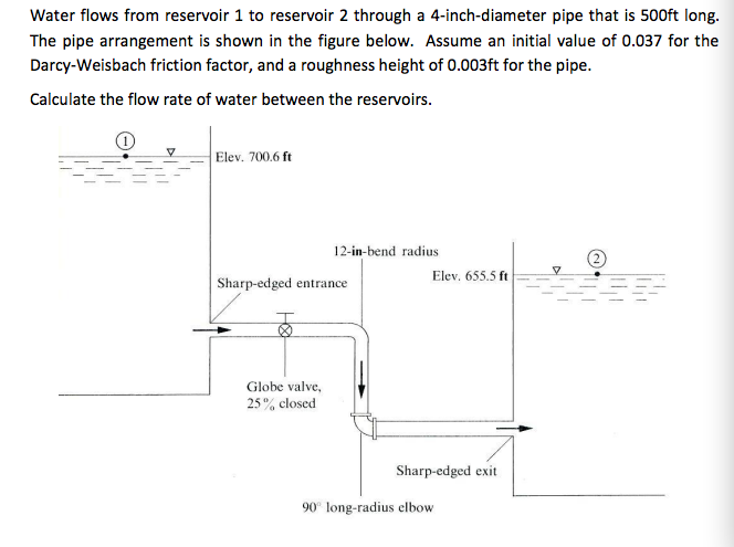 Solved Water flows from reservoir 1 to reservoir 2 through a | Chegg.com