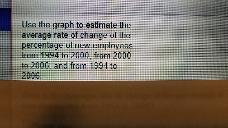 Solved Use the graph to estimate the average rate of change | Chegg.com