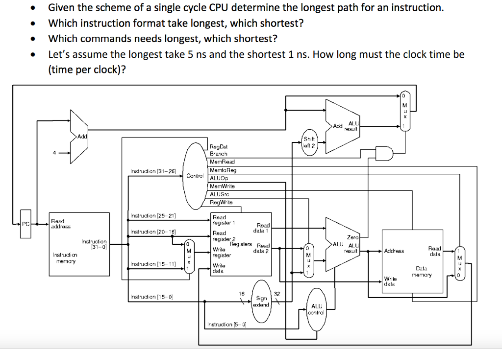 Solved Given the scheme of a single cycle CPU determine the | Chegg.com