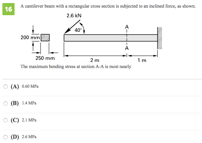 Solved A cantilever beam with a rectangular cross section is | Chegg.com