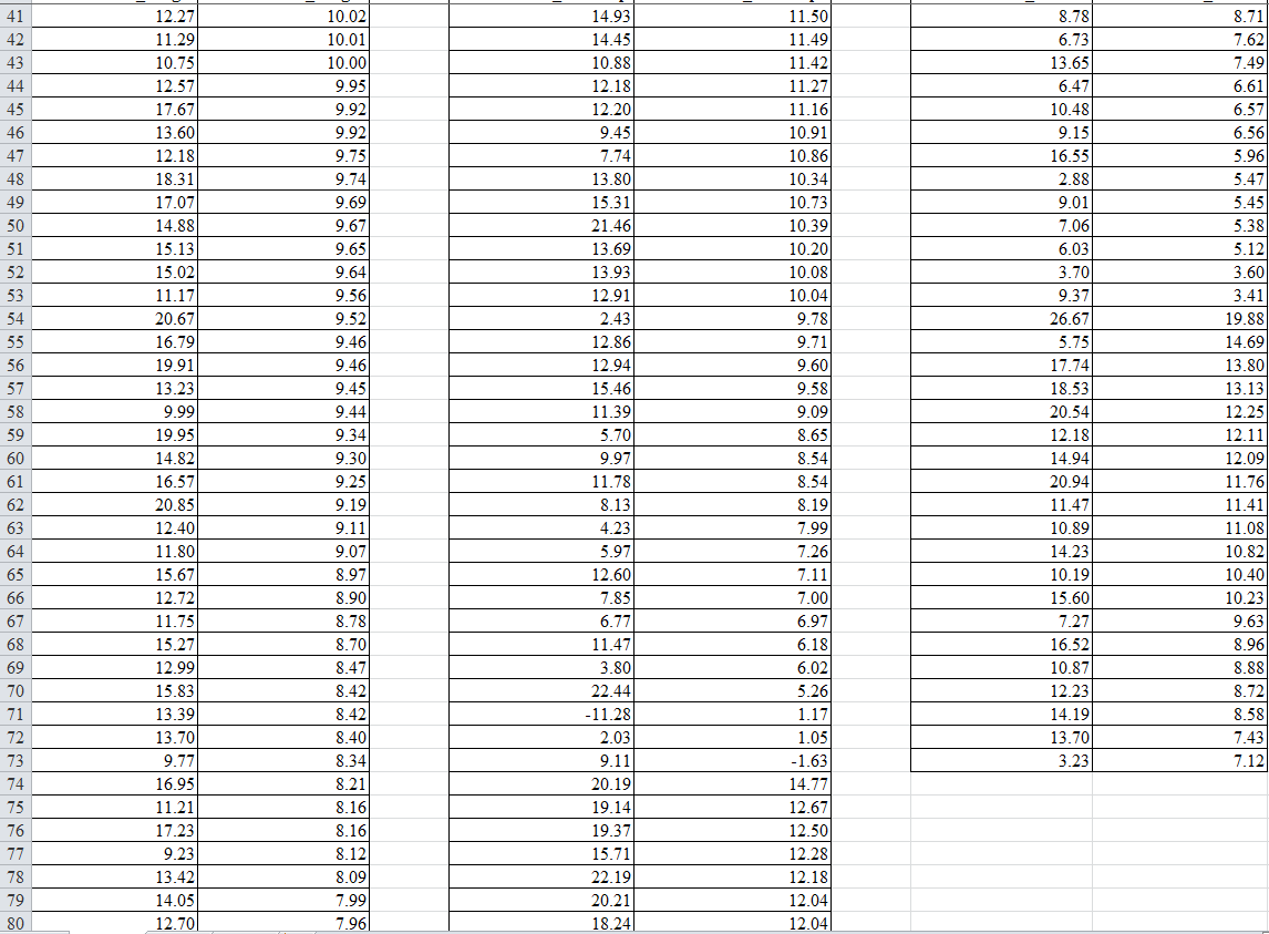 Solved An Investment Advisory Company Studied Funds Chegg solved-an-investment-advisory-company-studied-funds-chegg