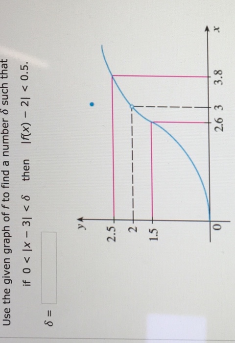 Solved Use the given graph of f to find a number delta such | Chegg.com