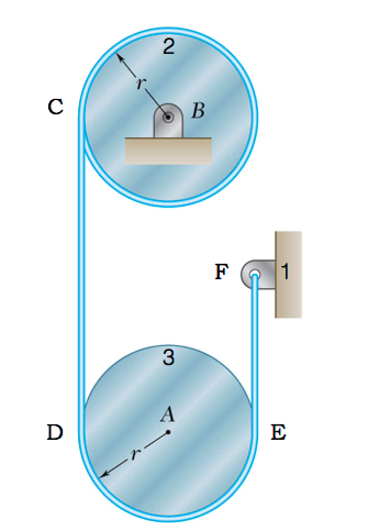 Solved Two thin uniform disks are connected by a thin belt | Chegg.com