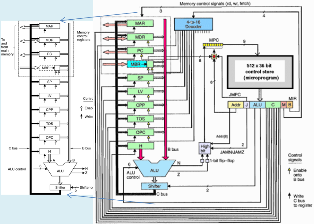 Memory control signals (rd, wr, letch) MAR 4-10-16 | Chegg.com