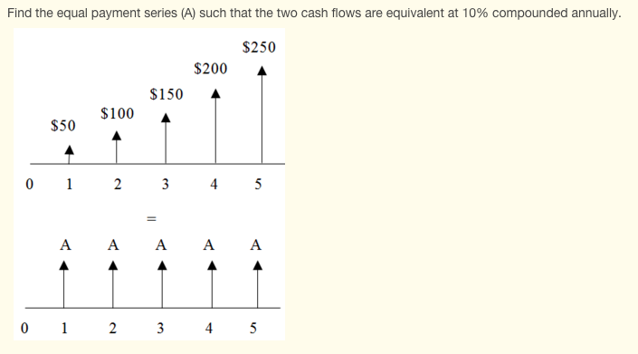 Solved Find the equal payment series (A) such that the two | Chegg.com