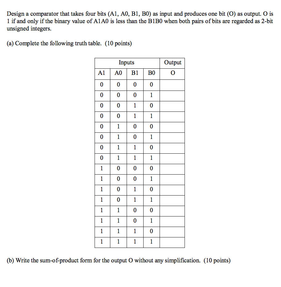 Solved Design a comparator that takes four bits (Al, A0, B1, | Chegg.com