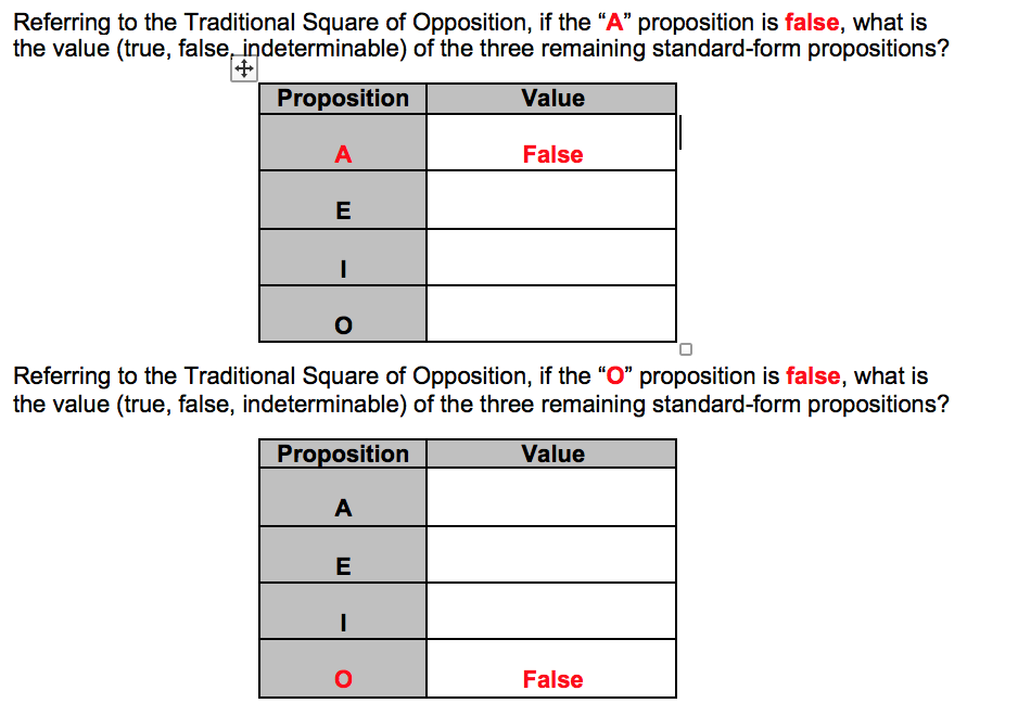 Solved Referring to the Traditional Square of Opposition, if | Chegg.com