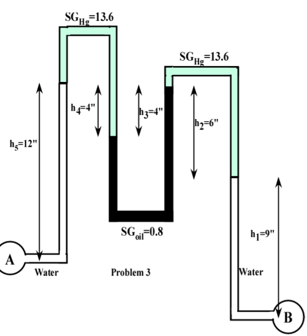 Solved 3) Water flows through pipes A and B (perpendicular | Chegg.com