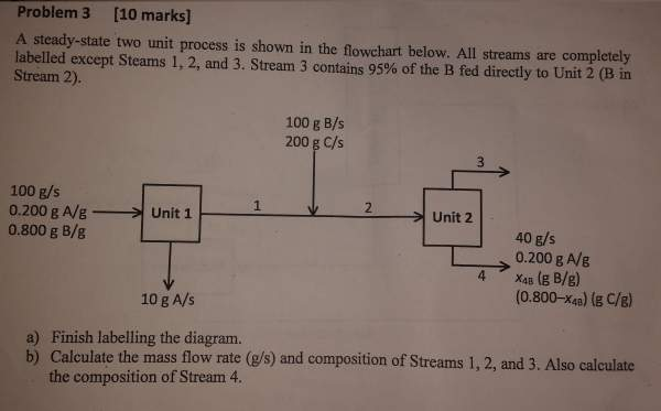 Problem 3 [10 marks] A steady-state two unit process | Chegg.com
