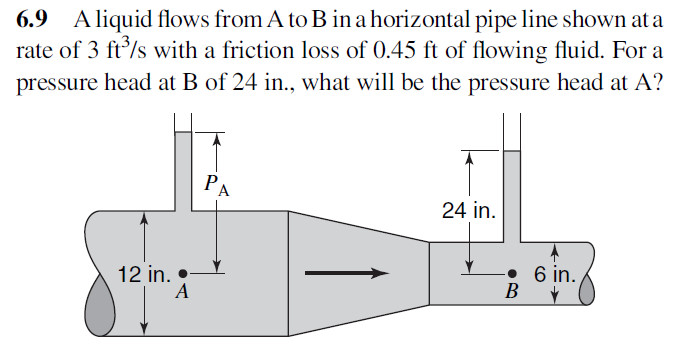 Solved how do you solve for pressure head at A? I have the | Chegg.com