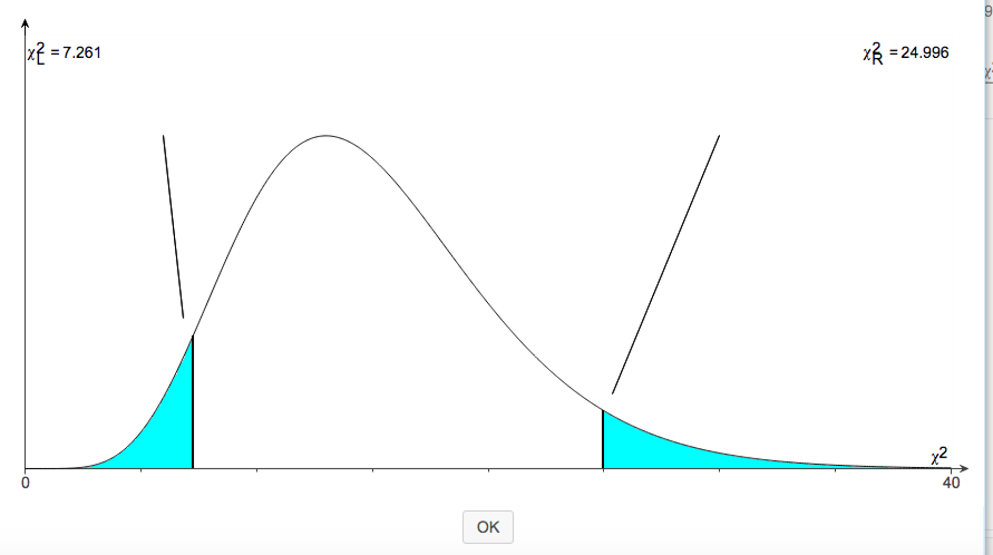 Solved State whether each standardized test statistic ?2 | Chegg.com