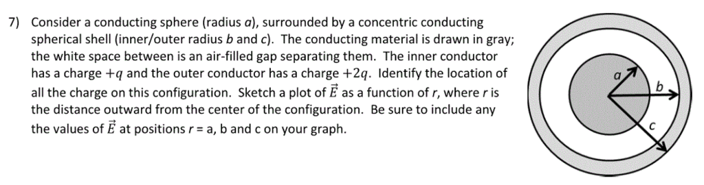 Solved Consider a conducting sphere (radius a), surrounded | Chegg.com