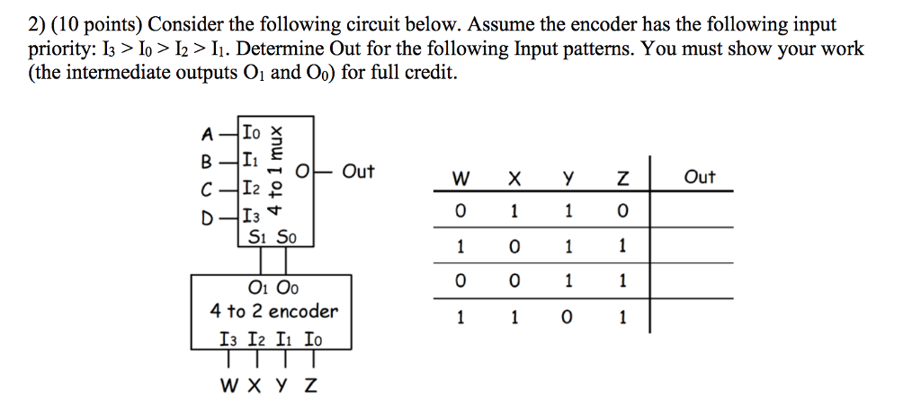 Solved 2) (10 points) Consider the following circuit below. | Chegg.com