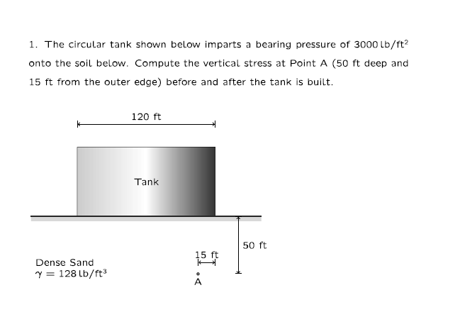Solved 1. The circular tank shown below imparts a bearing | Chegg.com