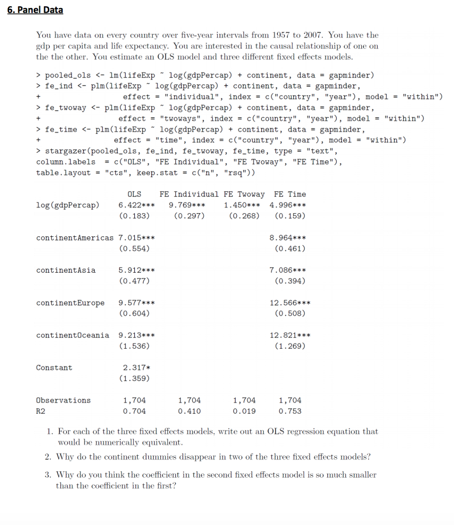 6. Panel Data You have data on every country over | Chegg.com