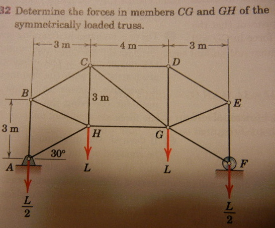 Solved Determine the forces in members CG and GH of the | Chegg.com