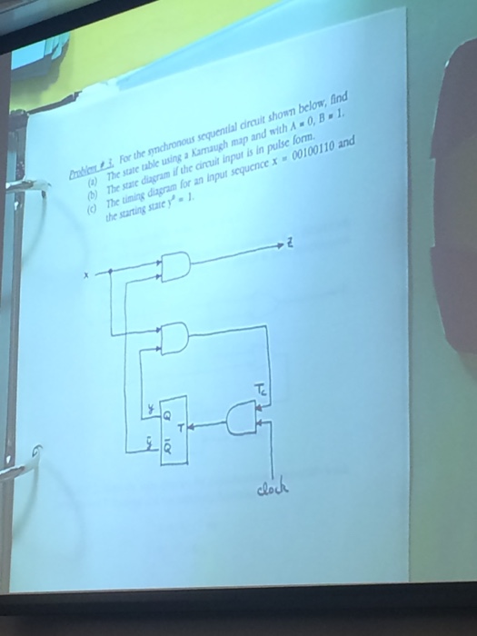 For the synchronous sequential circuit shown below, | Chegg.com