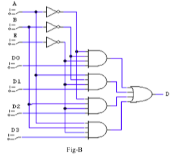 Solved Multiplexers B) * How many 7404 TTL | Chegg.com