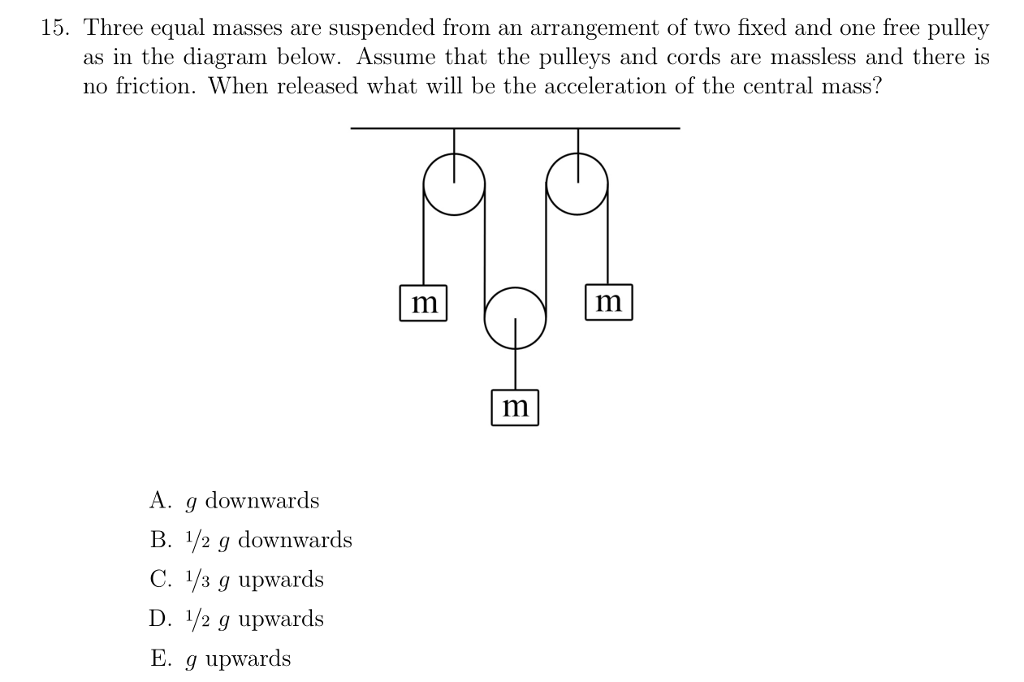 Solved 15. Three equal masses are suspended from an | Chegg.com