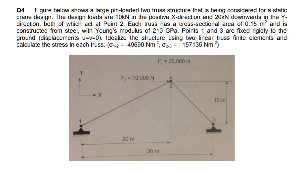 Solved Q4 Figure below shows a large pin-loaded two truss | Chegg.com